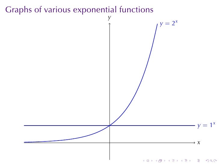 Lesson 14: Exponential Functions