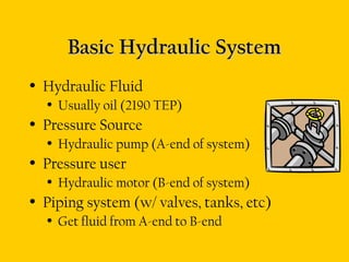 Lesson 14 hydraulics | PPT
