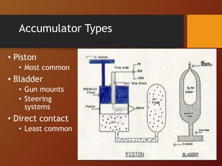 Hydraulics basics 01.ppt
