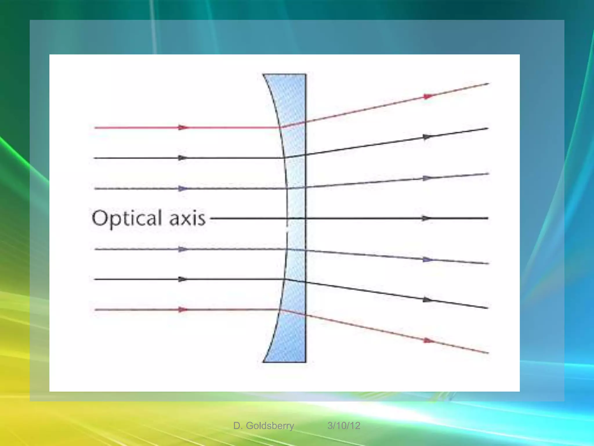 Lesson 14 mirrors & lenses part ii | PPT