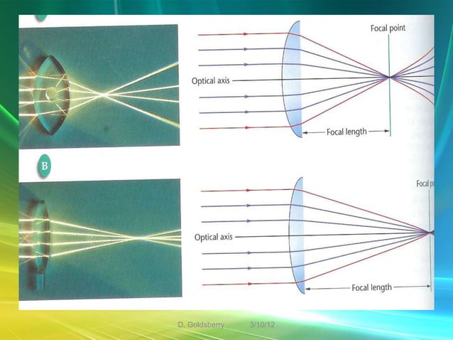 Lesson 14 mirrors & lenses part ii | PPT
