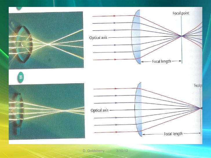 Lesson 14 mirrors & lenses part ii
