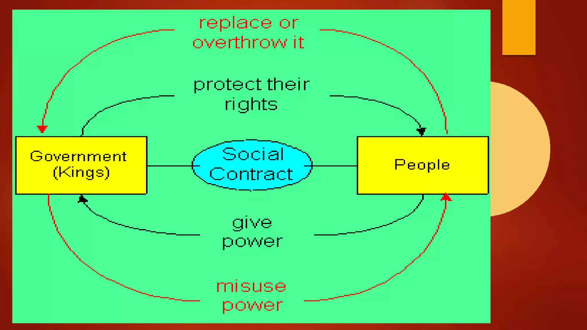 Lesson 14- The Human Person in Society (Part 1)- Hand outs.pptx
