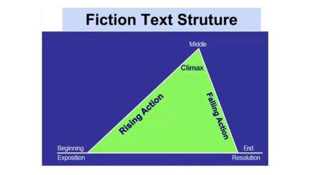 Text Structures | PPTX