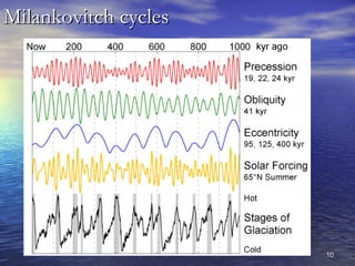 Lesson 14 Climate Change | PPT | Geology | Science
