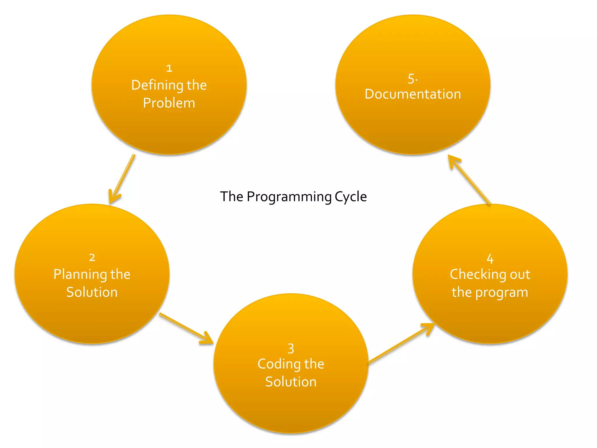 Lesson 14 computer system sofware | PPTX