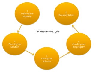 Lesson 14 computer system sofware | PPTX