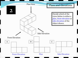 Plans Elevations and Nets | PPT
