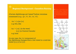 sociolinguistics | PDF