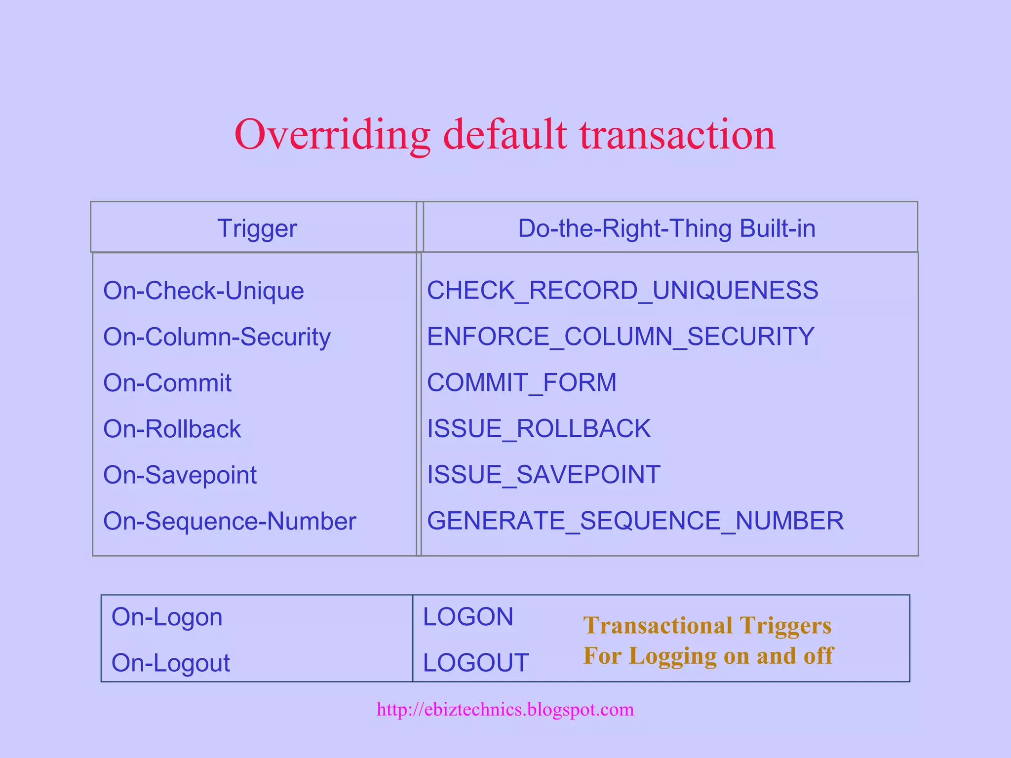 Oracle Forms : Transnational Triggers | PPT