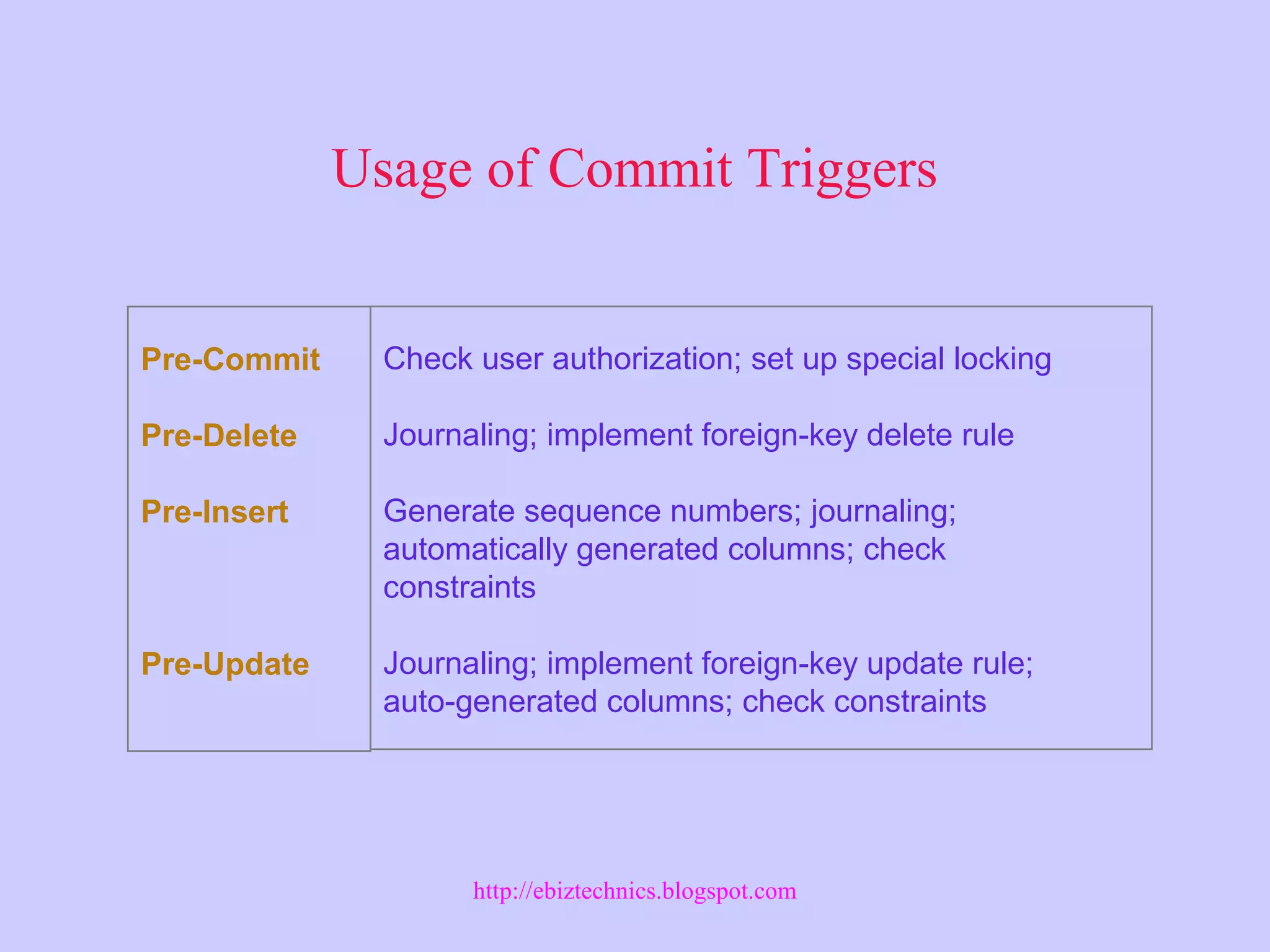 Oracle Forms : Transnational Triggers | PPT