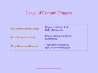 Oracle Forms : Transnational Triggers | PPT