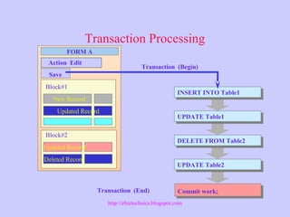 Oracle Forms : Transnational Triggers | PPT