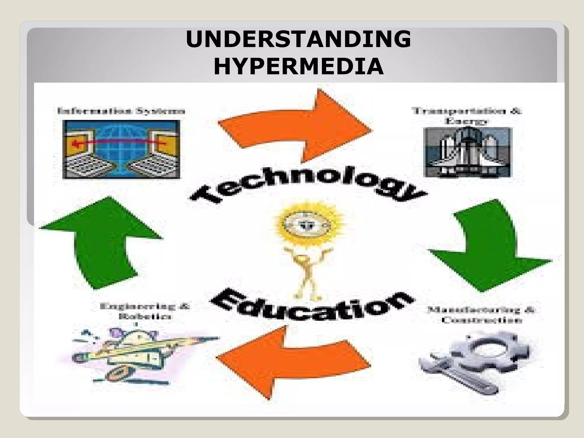 Lesson 15 THE UNDERSTANDING HYPERMEDIA | PPT