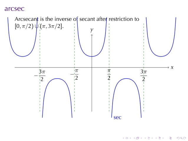Lesson 15: Inverse Trigonometric Functions | PPT