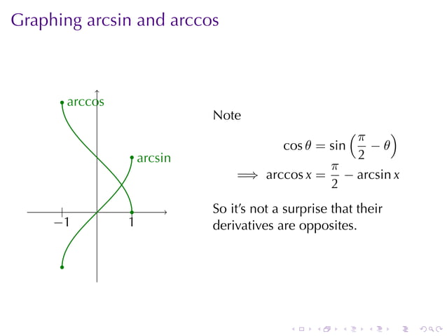 Lesson 15: Inverse Trigonometric Functions | PDF