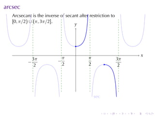 Arcsecant Graph