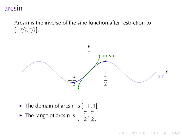 Lesson 15: Inverse Trigonometric Functions | PDF