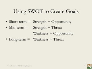 Lesson 15: Strategic Planning | PPT