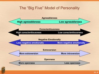 Lesson 15 Basic Elements of Individual Behavior in Organization | PPT