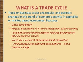 Business and Trade cycles | PPSX