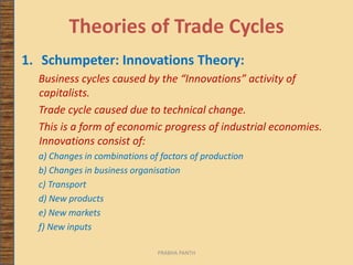 Business and Trade cycles | PPSX