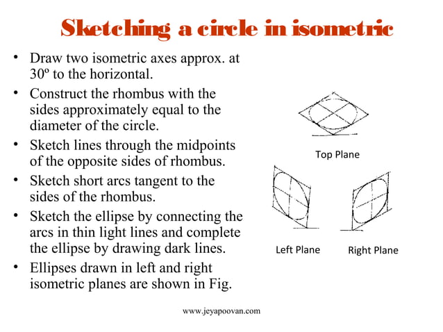 Lesson 15 Freehand sketching - Orthographic projections - Part II | PPT