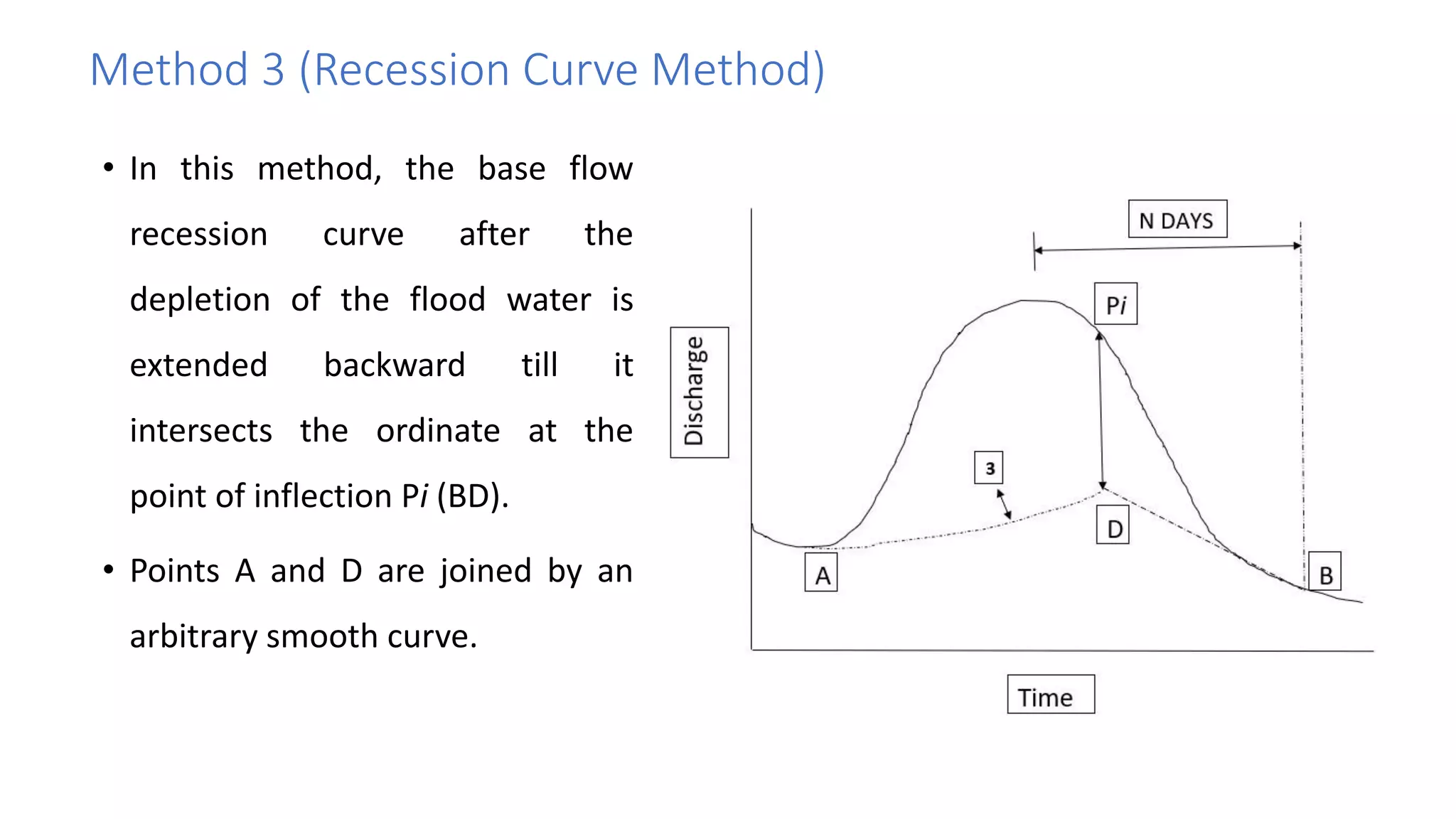 Lesson 15_Hydrograph Separation.pdf