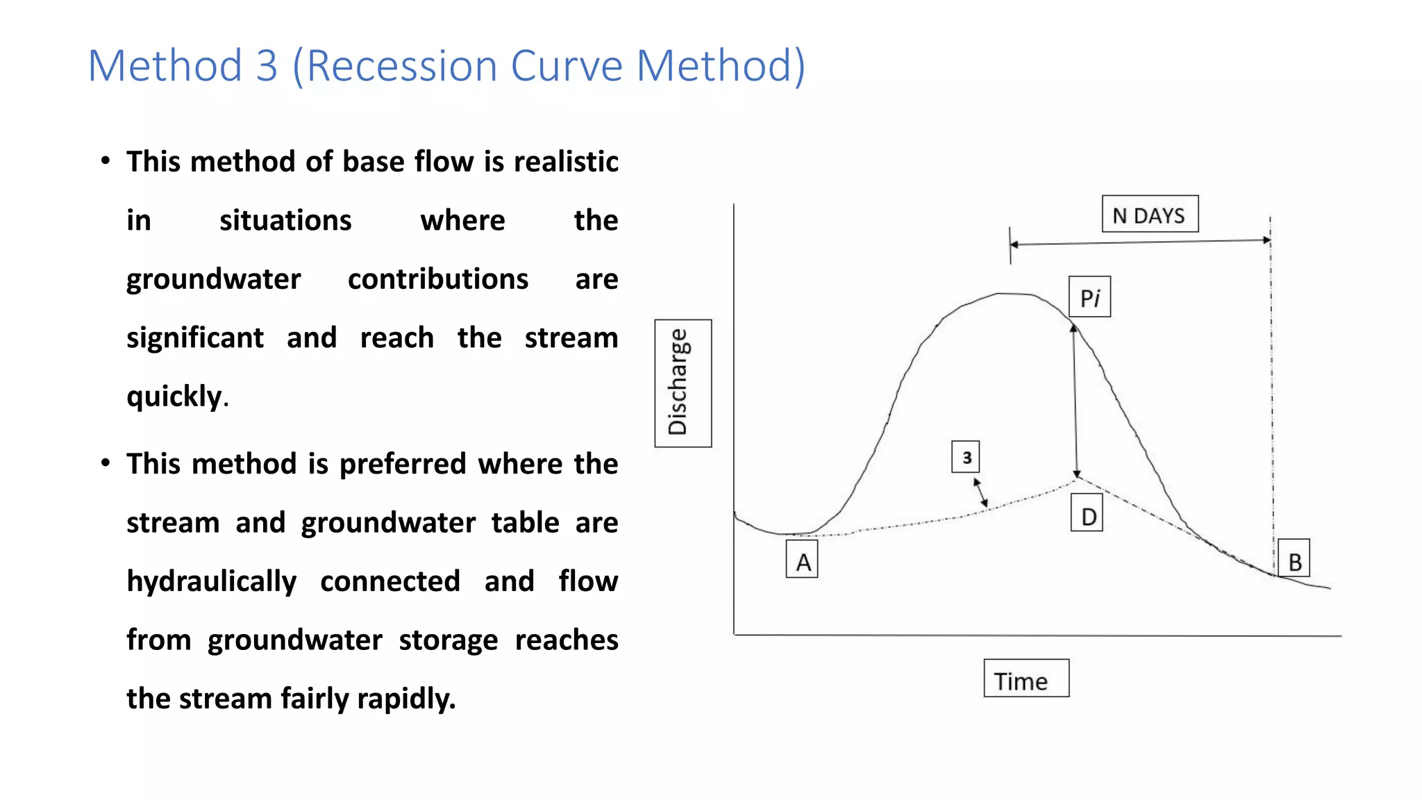 Lesson 15_Hydrograph Separation.pdf
