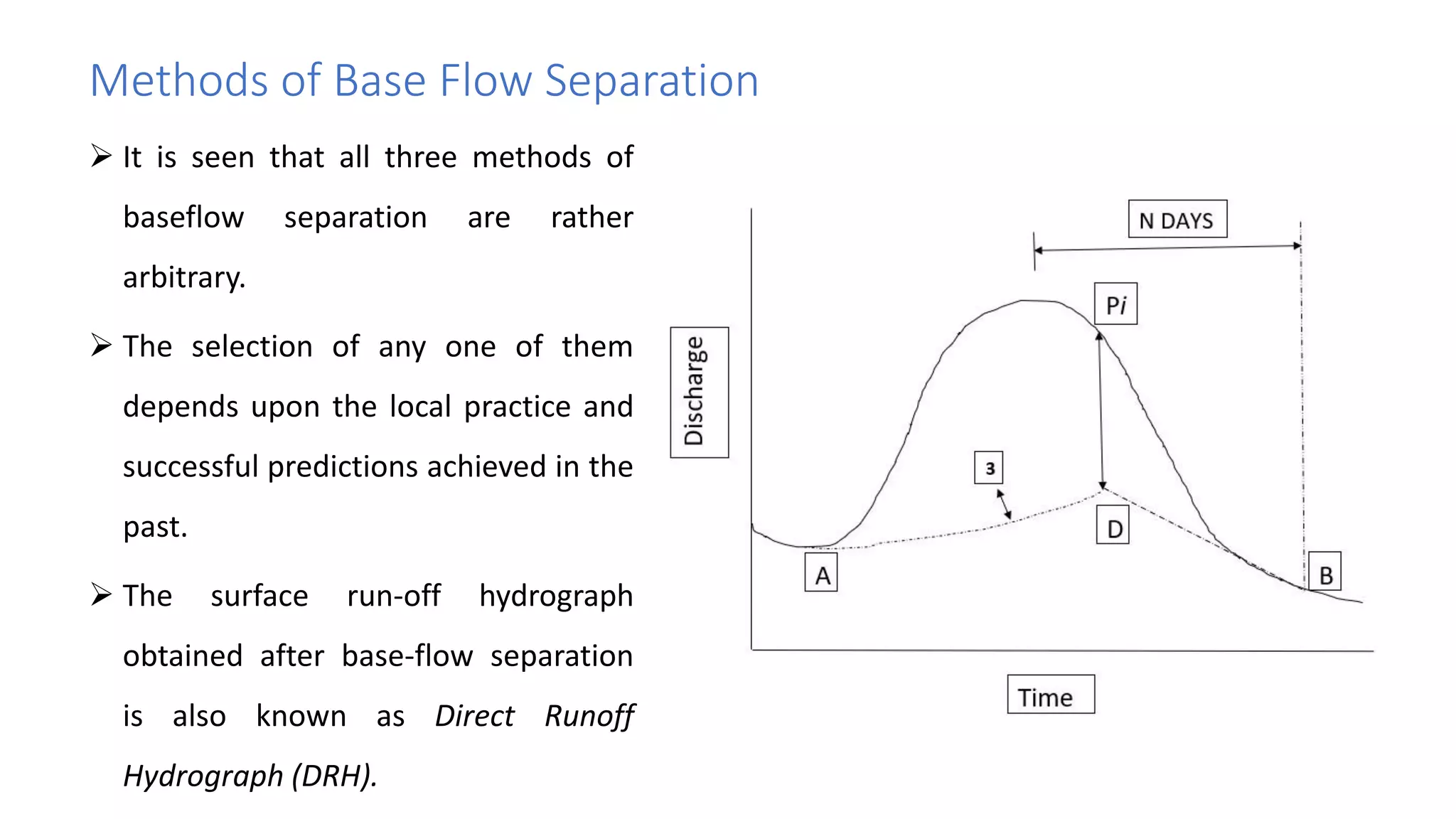 Lesson 15_Hydrograph Separation.pdf
