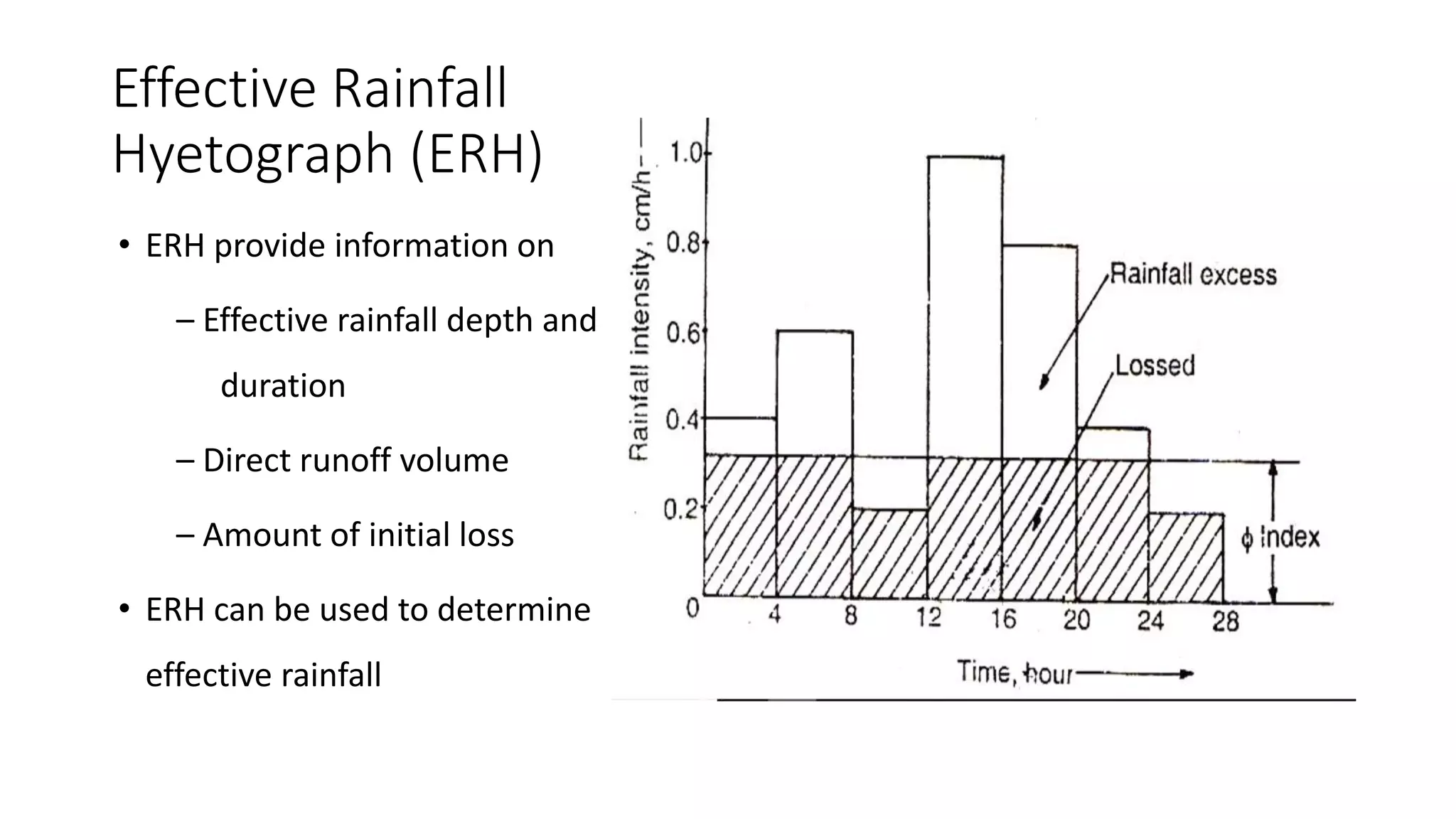 Lesson 15_Hydrograph Separation.pdf