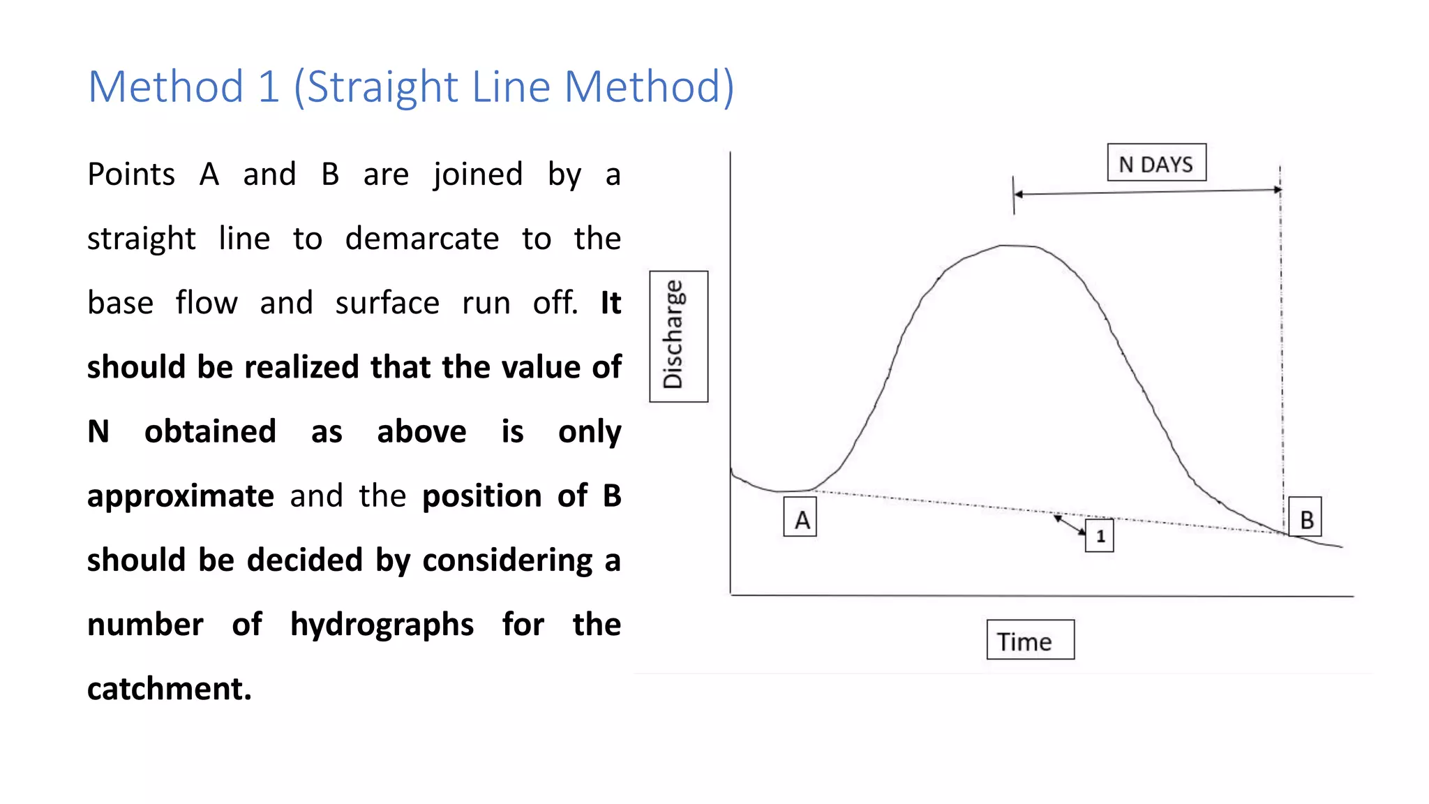 Lesson 15_Hydrograph Separation.pdf