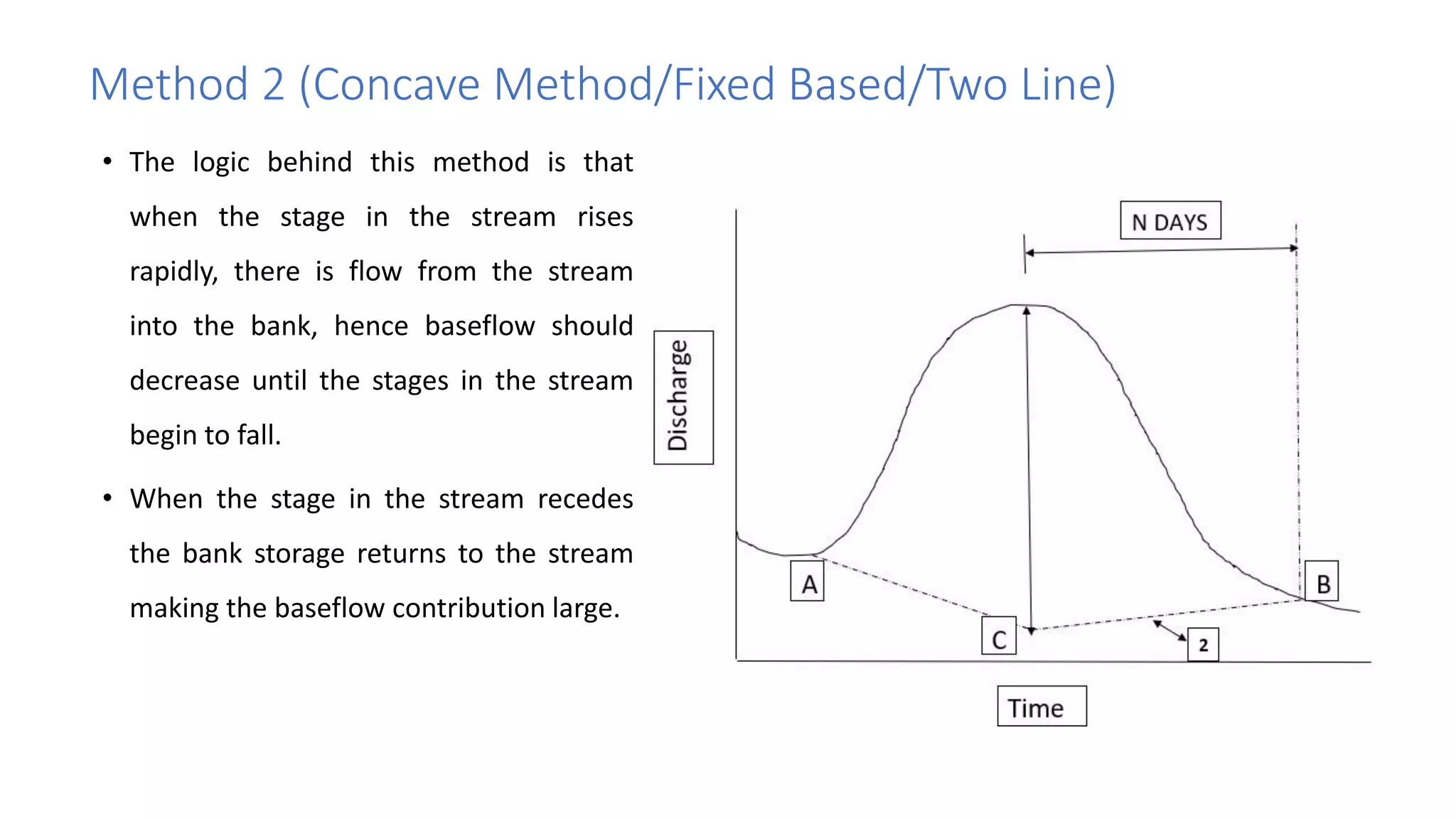 Lesson 15_Hydrograph Separation.pdf