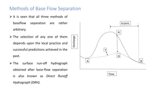 Lesson 15_Hydrograph Separation.pdf