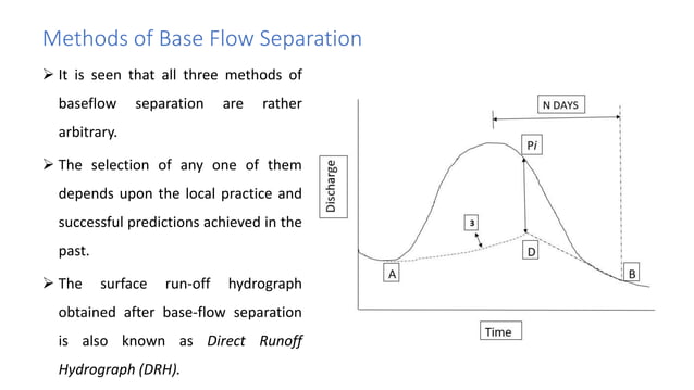 Lesson 15_Hydrograph Separation.pdf | Geology | Science