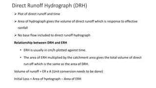 Lesson 15_Hydrograph Separation.pdf