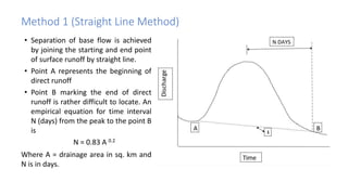 Lesson 15_Hydrograph Separation.pdf