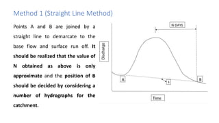 Lesson 15_Hydrograph Separation.pdf