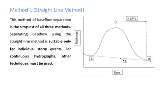 Lesson 15_Hydrograph Separation.pdf