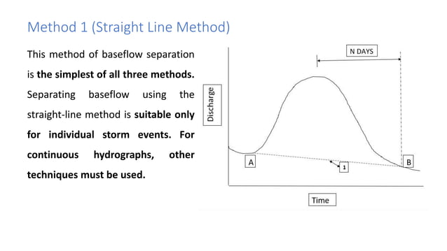 Lesson 15_Hydrograph Separation.pdf | Geology | Science