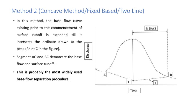 Lesson 15_Hydrograph Separation.pdf | Geology | Science
