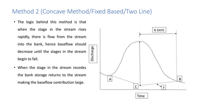 Lesson 15_Hydrograph Separation.pdf | Geology | Science