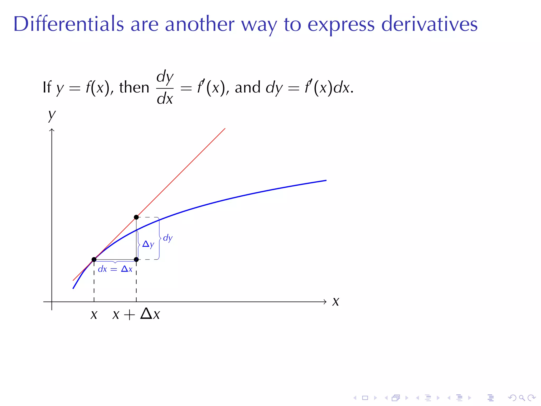 Lesson 15 Linear Approximation And Differentials Pdf