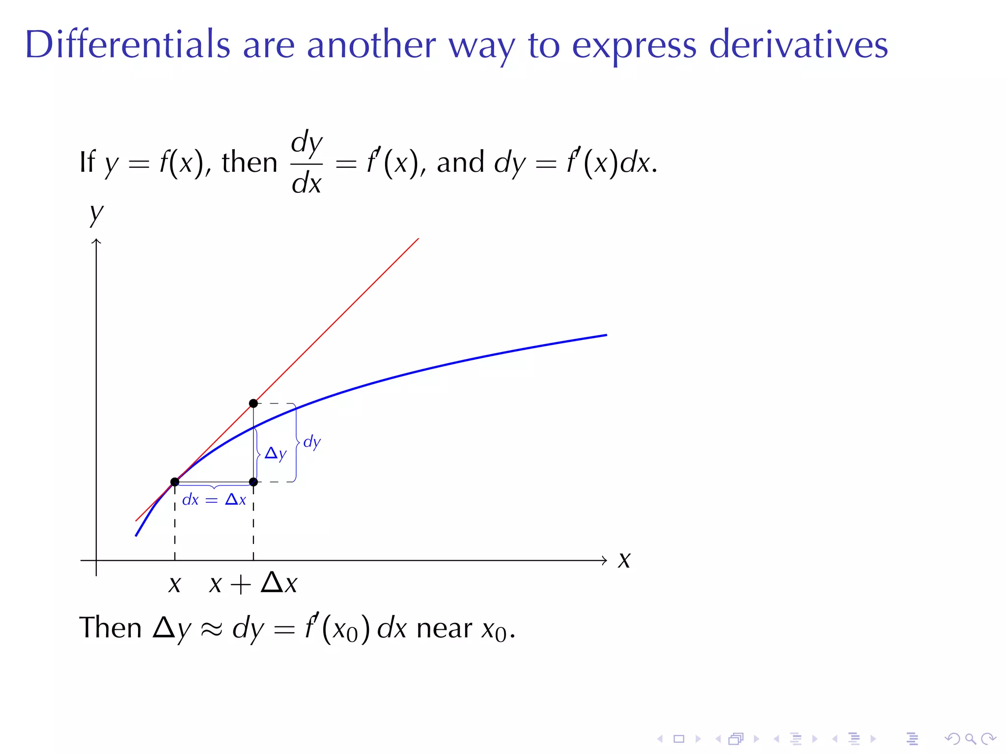 Lesson 15 Linear Approximation And Differentials Ppt