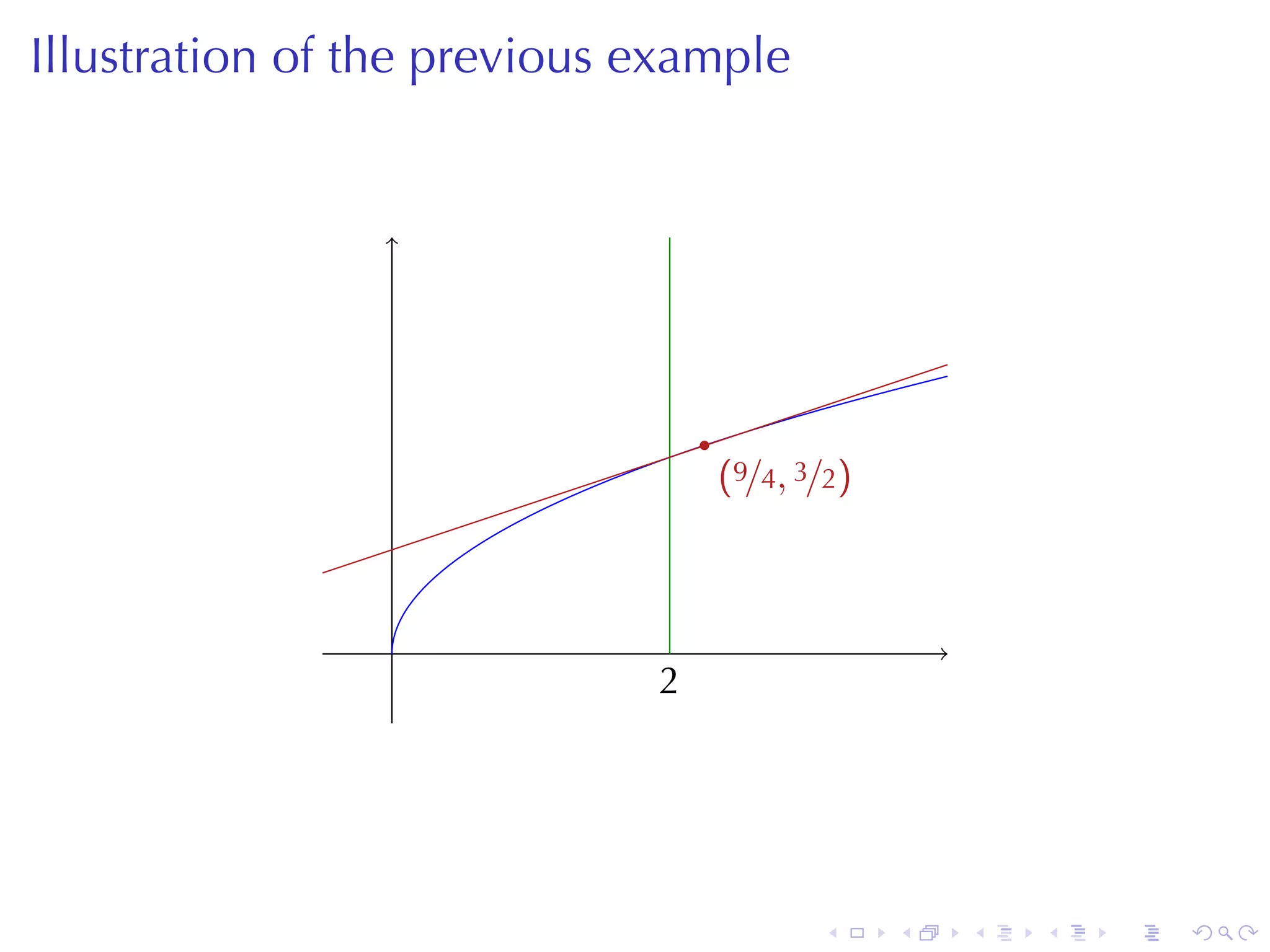 Lesson 15 Linear Approximation And Differentials Pdf
