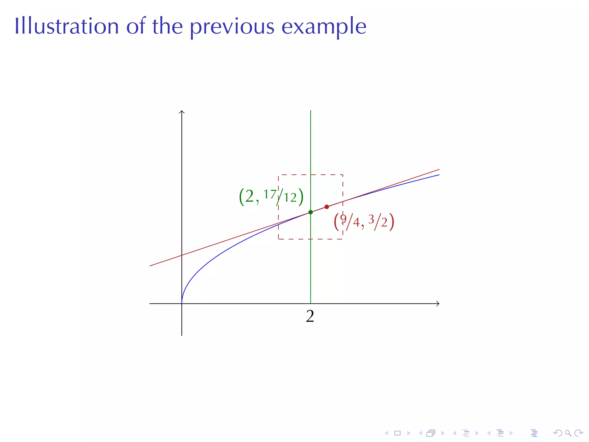 Lesson 15: Linear Approximation and Differentials | PDF