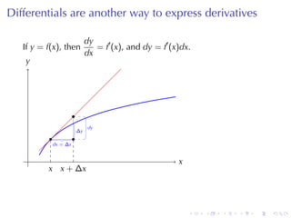 Lesson 15: Linear Approximation and Differentials | PDF
