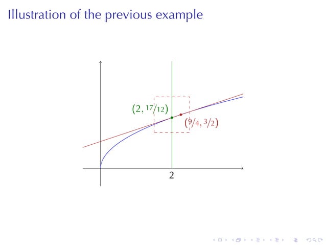 Lesson 15: Linear Approximation and Differentials | PPT