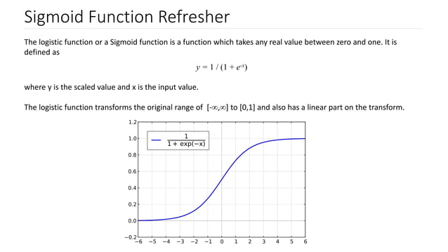 Machine Learning Algorithm - Logistic Regression | PPT Machine Learning Algorithm - Logistic Regression | PPT