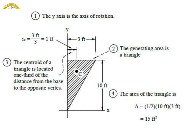 Lesson 15 pappus theorem | PPTX | Geography | Science